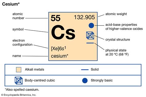 Cesium Description Symbol Uses And Facts Britannica
