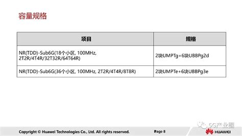 125页ppt下载 华为《5g基站概述及基本操作》 Csdn博客 125页ppt下载 华为《5g基站概述及基本操作》 Csdn博客