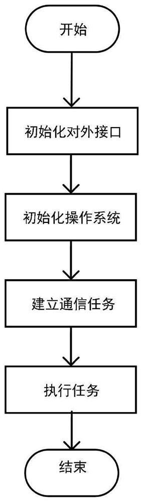 Intelligent Transformation Method Of Low Voltage Power Distribution