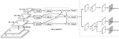 Figure 1 From An Anchor Free Small Object Detection Algorithm Based On Feature Enhancement And