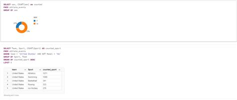 Github Gulchachaksql For Data Science Capstone Project This Is The Final Course Of Learn Sql
