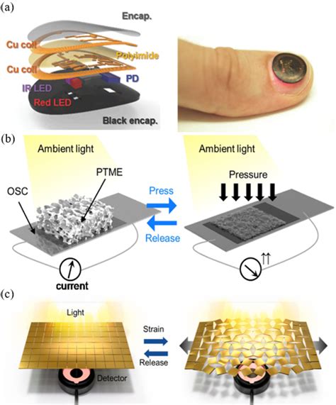 Figure 3 From Skin Interfaced Wearable Biosensors A Mini Review Semantic Scholar