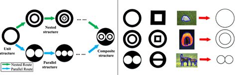 Basic Patterns And Their Topological Transformation Left Download Scientific Diagram
