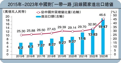明觀四海排除安全隱患 拚經濟正當時絲路智谷研究院院長 梁海明 大公報