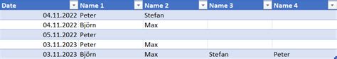 Transforming One Table Into Another Counting Occurences And Link Them
