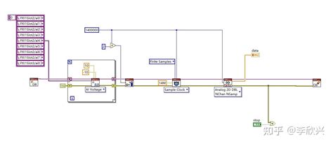 Labview多通道高速率采集问题 知乎