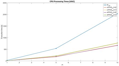 Measure Of Similarity Between Gmms Based On Geometry Aware