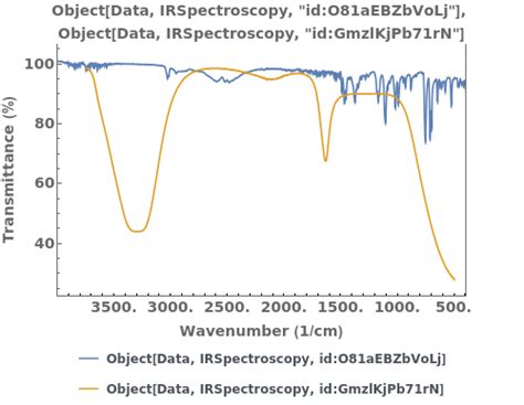 Ir Spectrum Excel