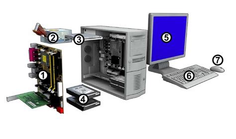 Informatique Composant Ordinateur Diagram Quizlet