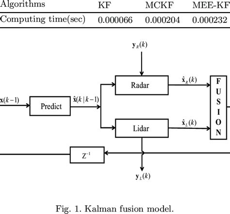 Average Computing Time Sec For Each Iteration Download Scientific