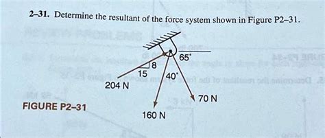 Solved 2 31 Determine The Resultant Of The Force System Shown In Figure P2 31 65 18 15 40