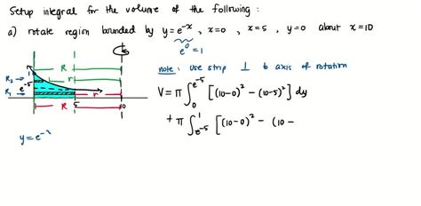 Solved Set Up But Do Not Evaluate An Integral For The Volume Of The Solid Obtained By