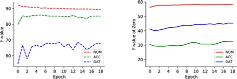 Figure 1 From Neural Adversarial Training For Semi Supervised Japanese Predicate Argument