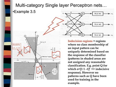 artificial neural network lect4 single layer perceptron classifiers