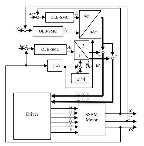 The Experimental System Download Scientific Diagram