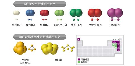 알아두면 쓸모있는 양자역학 이야기 양자역학의 활용 삼성디스플레이 뉴스룸