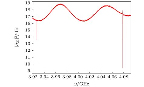 耦合诱导的四分之一波长超导谐振器微波传输透明