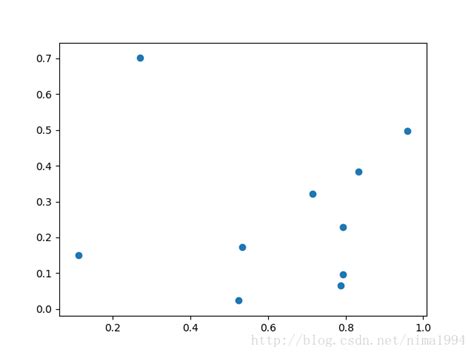 Valueerror Masked Arrays Must Be 1 D Csdn博客