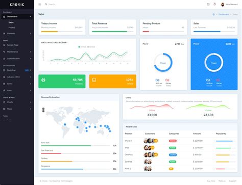 Cronic The Multi Purpose Html5 Template By Opsence Codester