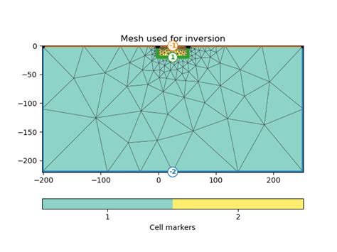 Electrical Resistivity Tomography With Pygimli Cofi V029 Electrical Resistivity Tomography With Pygimli Cofi V029