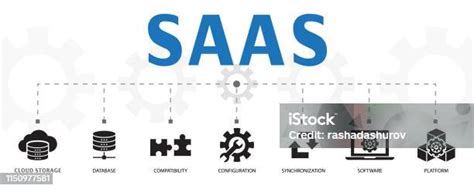 Saas 개념 템플릿입니다 가로 배너입니다 클라우드 스토리지 구성 소프트웨어 데이터베이스와 같은 아이콘을 포함 Saas에 대한