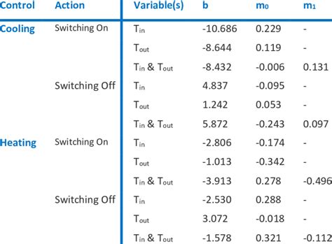 Logistic Regression Coefficients Download Scientific Diagram