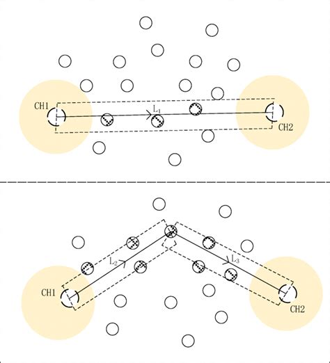 Illustration Of Secondary Path Optimization Strategy Download