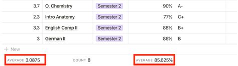 Notion Students Create A Gpa Calculator With This Formula — Red Gregory