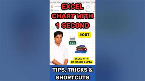 Excel Chart Within 1 Second Excel Excelshortcuts Excelwithmanoj Exceltips Exceltutorial