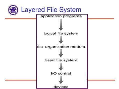 Ppt Efficient File System Implementation Strategies For Improved Performance Powerpoint