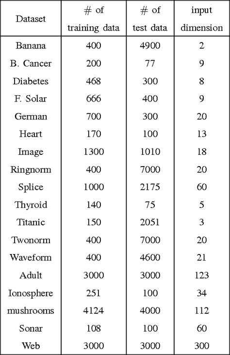 Table I From Ieee Transactions On Pattern Analysis And Machine Intelligence Semantic Scholar
