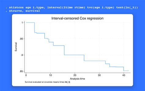 Discover Whats New In Stata 18 Latest Features And Updates