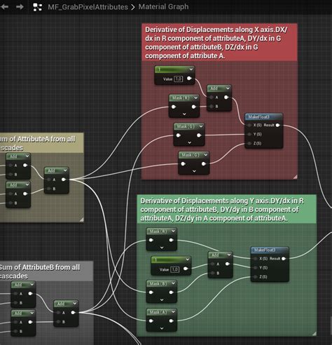 Ocean Simulation Community Tutorial
