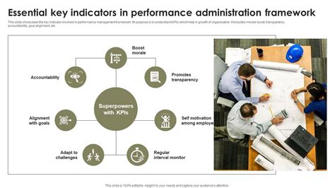 Essential Key Indicators In Performance Administration Framework Ppt Presentation