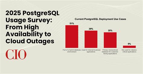 Pgedge Blogs News And More