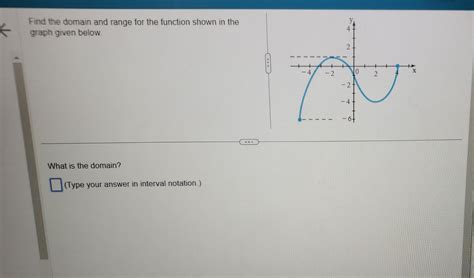 solved find the domain for the function shown in the graph