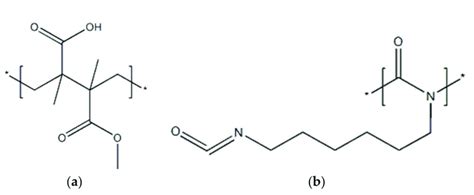 Molecular Structure Of Polyacrylate Resin And Polyisocyanate A Download Scientific Diagram