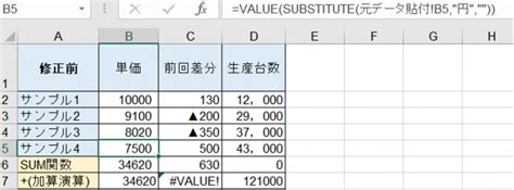 文字列を数値へ変換して、計算や加工可能なexcelデータへ修正する方法 令和税理士法人｜令和アドバイザリー株式会社