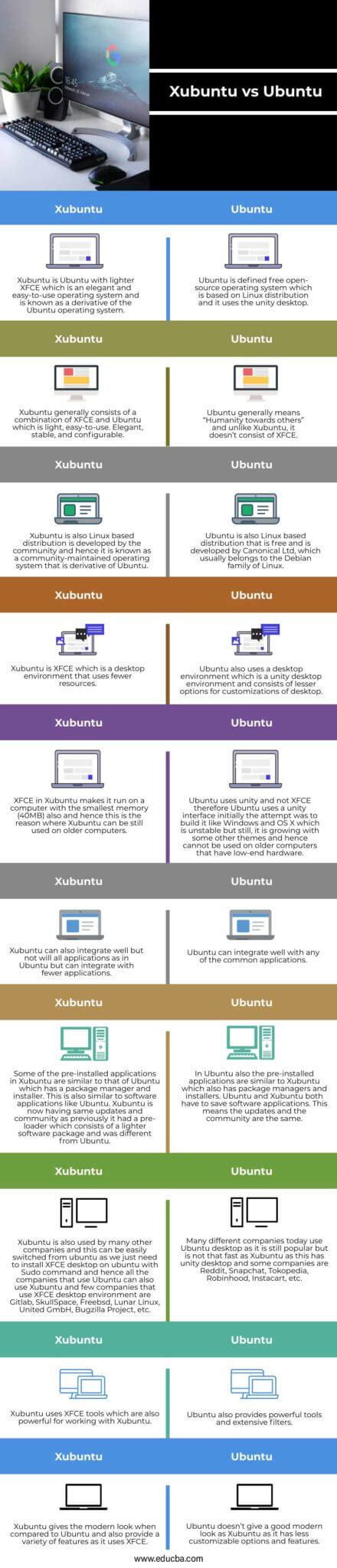 Xubuntu Vs Ubuntu Top Differences You Should Know
