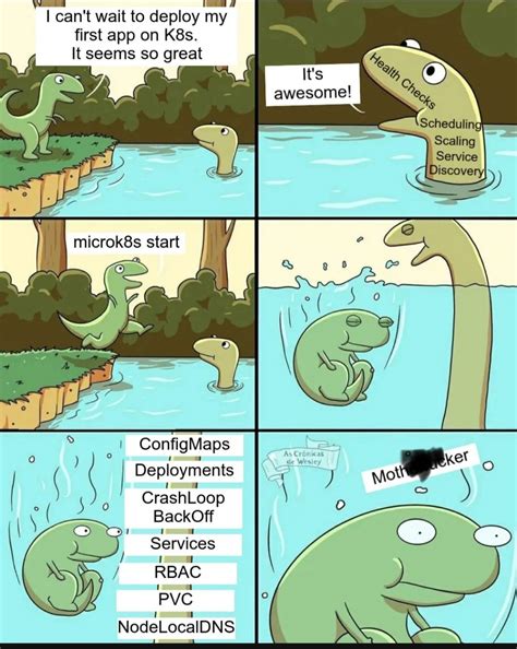 learn about kubernetes keyterms aakib khan posted on the topic linkedin