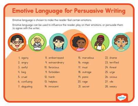 Emotive Language For Persuasive Writing Word Mat Color Pdf