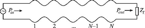 schematics of the sws connected to input and output waveguides