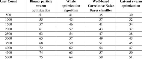 Time Taken For Execution In Percentage Download Scientific Diagram