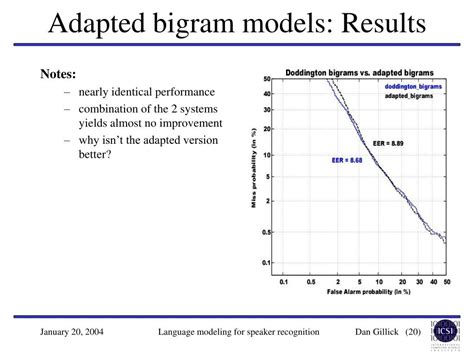 Ppt Language Modeling For Speaker Recognition Powerpoint Presentation Id5412137