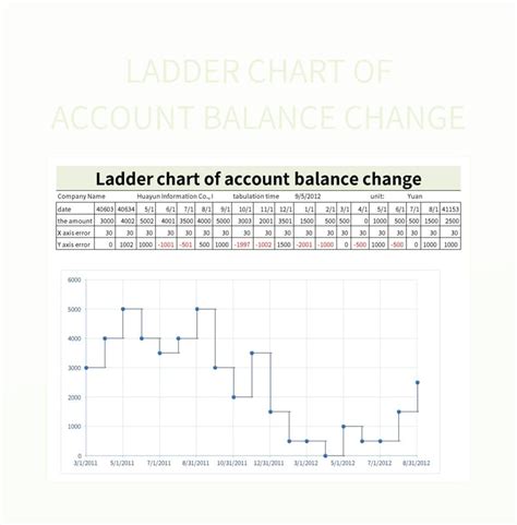 Free Ladder Templates For Google Sheets And Microsoft Excel Slidesdocs