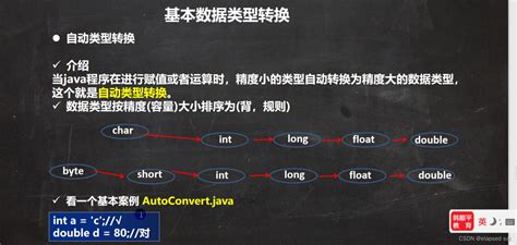 韩顺平java基础 第一阶段建立编程思想韩顺平java资料 Csdn博客