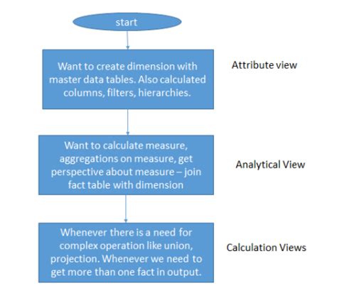 SAP ABAP On Hana Interview Questions ERP Teacher