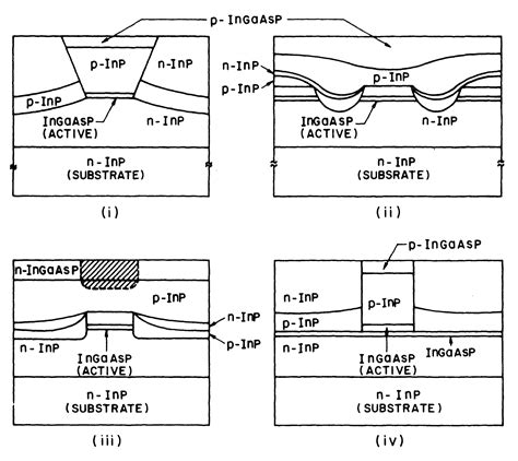 Strongly Index Guided Lasers Fosco Connect