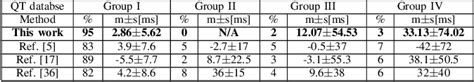 Table IV From An Automatic R And T Peak Detection Method Based On The Combination Of