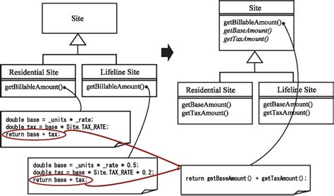 Figure 4 From A Metric Based Approach To Identifying Refactoring Opportunities For Merging Code